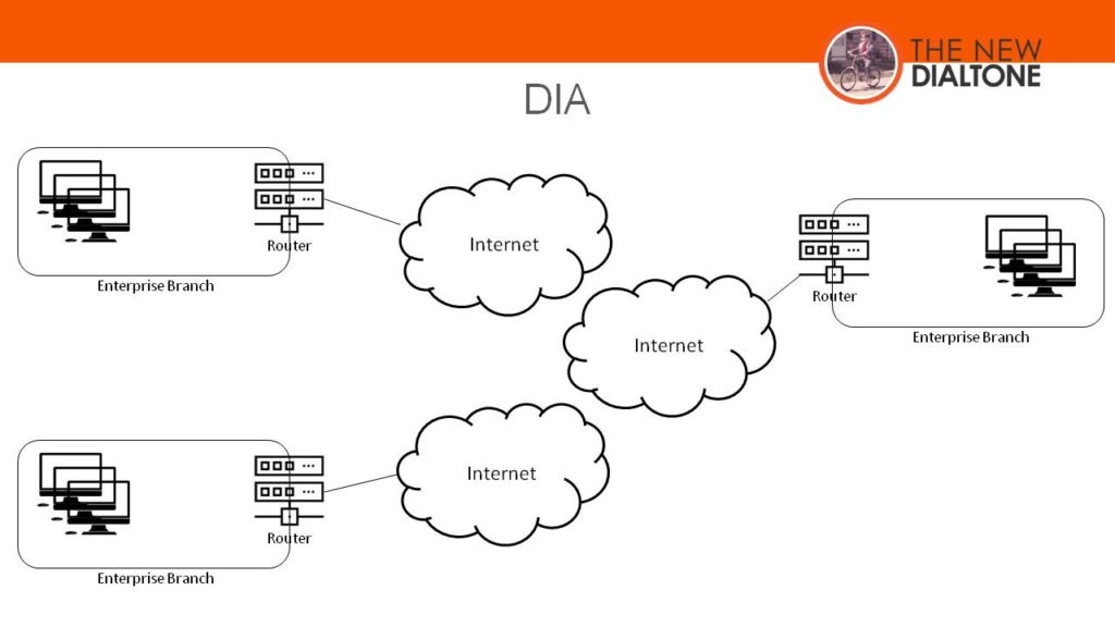 The Alphabet Soup of MPLS vs. DIA vs. SD-WAN - The New Dial Tone
